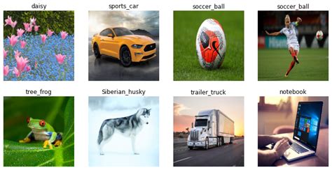 Tensorflow Classification Models Optimization Using Tensorrt Ml Hive