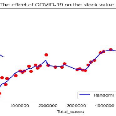 Random Forest Regression Actual Vs Predicted Values Download Scientific Diagram