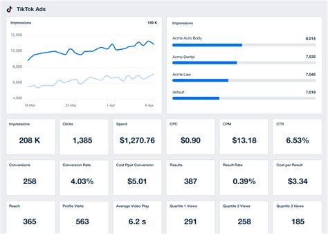 10 Key Tiktok Ads Metrics To Demonstrate Roi Agencyanalytics