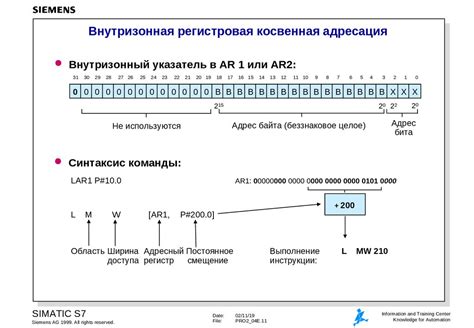 Косвенная адресация и инструкции с адресными регистрами презентация