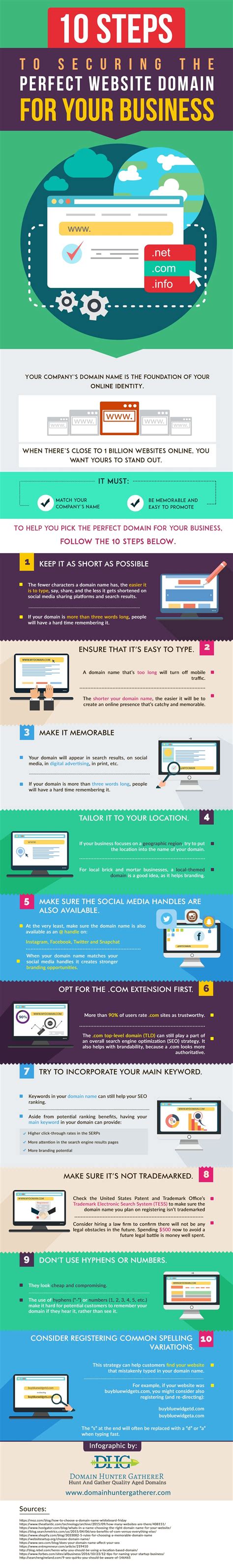 10 steps to securing the perfect website domain for your business