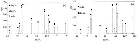 The Xrd Patterns Of The Be Side Fracture And After Peeling Layera Be Download Scientific