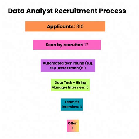 krish pillai on linkedin data firstdatajob techjob jobguidance