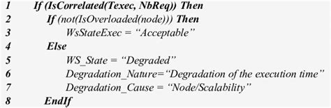 execution time analysis sub algorithm part 1 the two distributions are