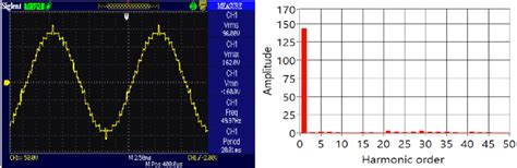 Voltage Waveforms Generated By The Upper Cell Left And Lower Cell Download Scientific Diagram