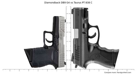 Diamondback Db9 G4 Vs Taurus Pt 838 C Size Comparison Handgun Hero