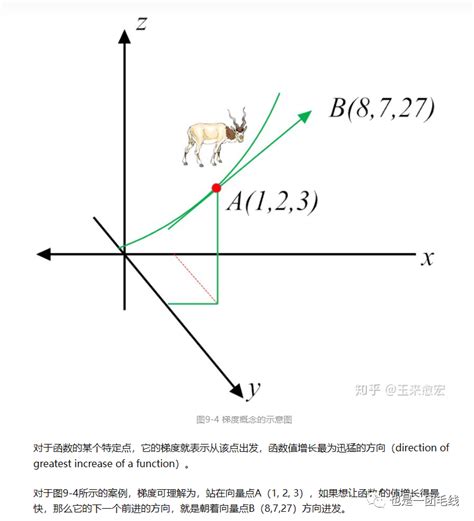 【pytorch 从一团乱麻到入门】：2、pytorch的初步理解及相关概念准备如何将input变成tensor形式 Csdn博客