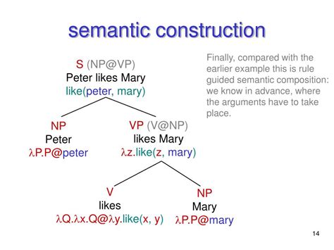 Ppt Semantic Composition With L Drt Powerpoint Presentation Free