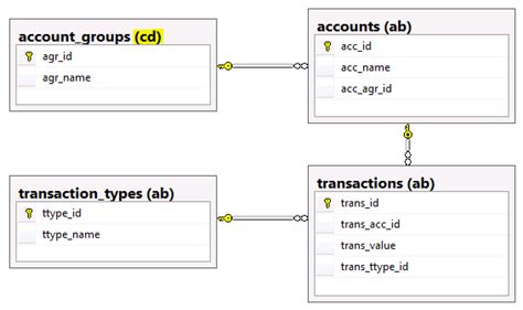 Changing A Schema Of An Object In SQL Server