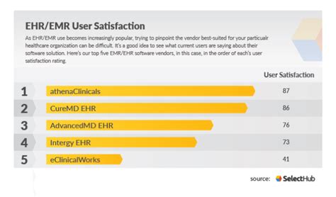 Computerized Charting Systems For Nurses Ponasa