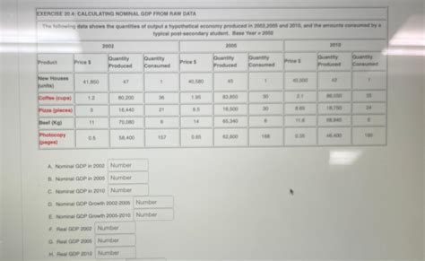 solved exercise 20 4 calculating nominal gdp from raw