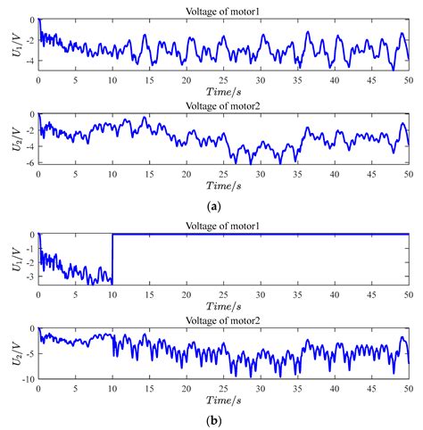 Vibration Cascade Control For Motor Driven Deep Sea Robot Cable System With Actuator Fault