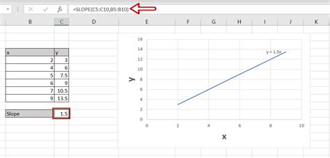 how to find the slope in excel spreadcheaters
