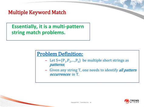 Dlp Systems Models Architecture And Algorithms Pdf
