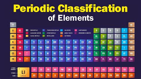 Class 10 Periodic Classification Of Elements Cbse Board Science