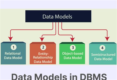 database management systems [dbms crash course] usemynotes