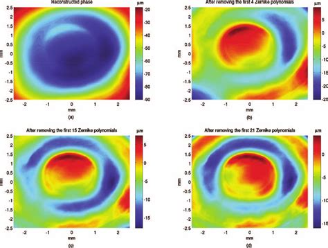 Reconstructed Three Dimensional Topography Using The Poisson Solver