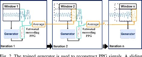 figure 2 from ppg signal reconstruction using deep convolutional