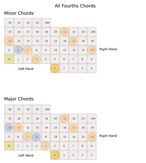 Tonnetzone Isomorphic Midi Keyboard