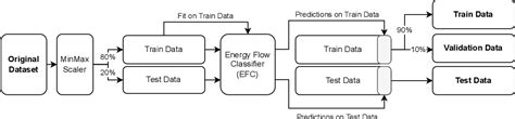Figure 3 From Generalizing Intrusion Detection For Heterogeneous Networks A Stacked