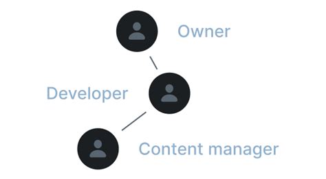 Platform Features Uploadcare Uploadcare