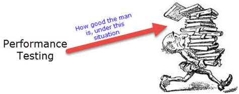 How To Do Performance Testing Using JMeter JMeter Tutorials Series Day Software Testing Class