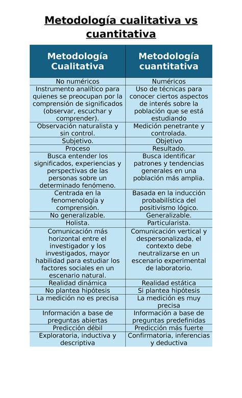 Metodología Cualitativa Vs Cuantitativa Metodología Cualitativa Vs