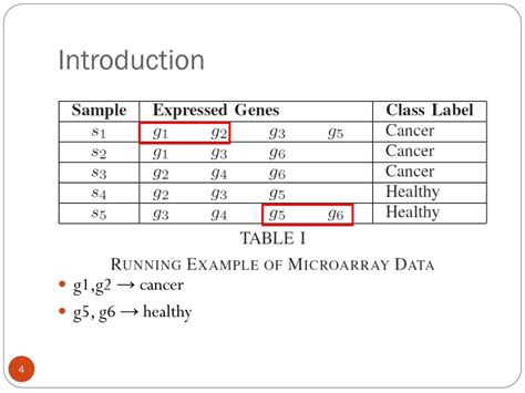 ppt scalable rule based gene expression data classification