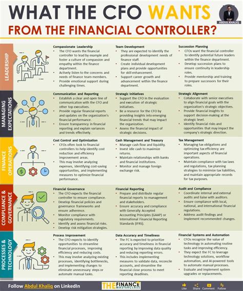 abdul khaliq on linkedin makalpha thefinancemasterclass 44 comments