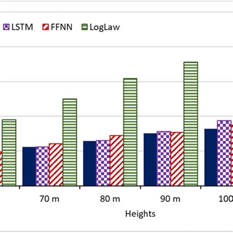 Mape Of Different Methods Mape Mean Absolute Percentage Error