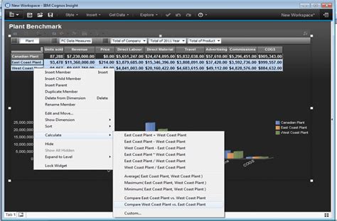 Cognos Insight First Look The Performance Ideas Blog