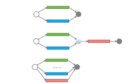 Java并发工具Fork Join原理 知乎