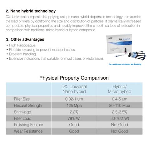 Dental Composite Resin Kit Dx Universal Gws Dental Supplier