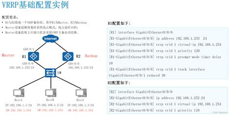 Vrrp基础 Ensp Ensp Vrrp默认优先级是多少 Csdn博客