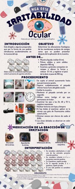 Irritación Ocular Ranita Cientifica Udocz