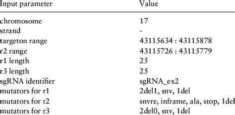Summary Of Input Parameters For Brca1 Exon 2 Sge Library Generation