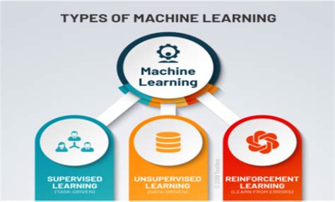 do machine learning python projects by itsmudassar fiverr