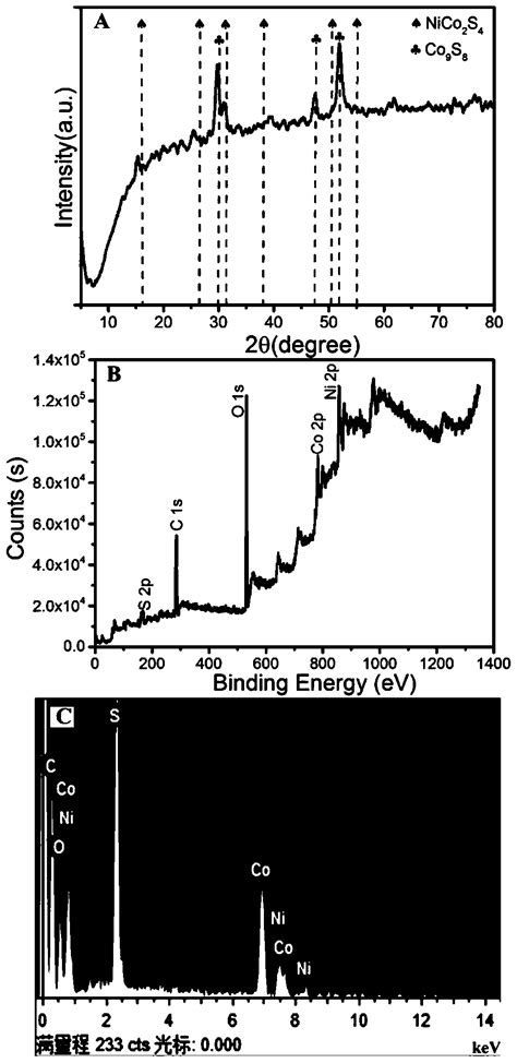 Bifunctional Catalyst As Well As Preparation And Application Thereof