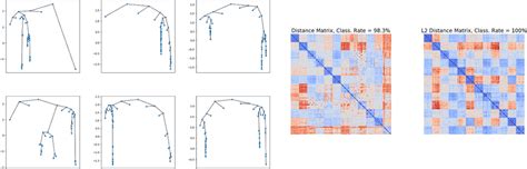 Merge Tree Classification Experiment The Merge Trees Shown On The Left Download Scientific