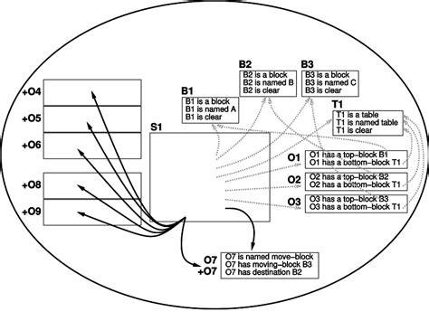 The Soar Architecture Soar Home
