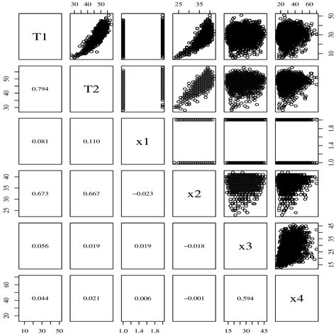 Bivariate Log Symmetric Regression Models Applied To Newborn Data