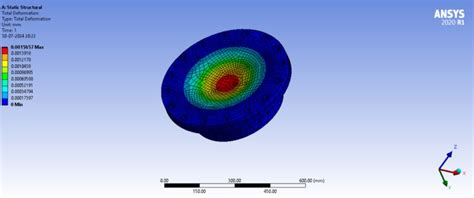 Ansys Simulationsoftware Engineeringanalysis Cae Finiteelementanalysis