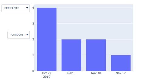 Using Dropdown Selection With Plotly Julia Stack Overflow