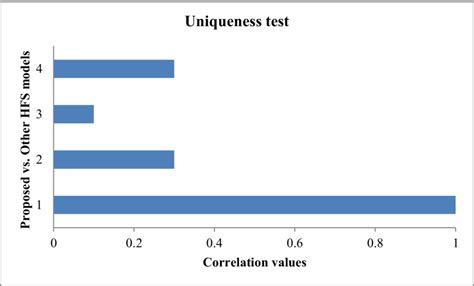 boxplot of proposed vs other methods — rank value variations