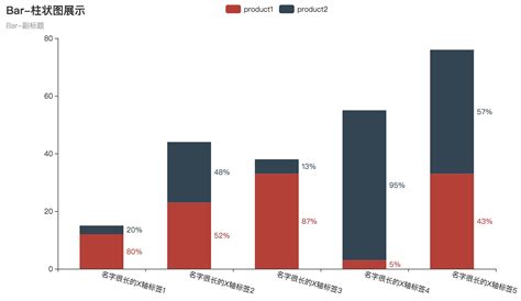 Python可视化利器：pyecharts Csdn博客