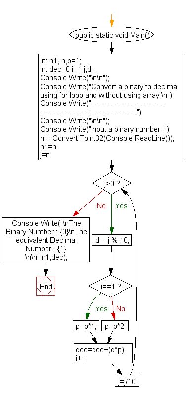 C Without An Array Convert A Binary To A Decimal