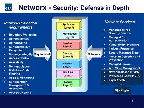 PPT Networx Program Update Fred Schobert PowerPoint Presentation Free Download ID