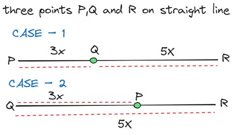 Q There Are Three Points P Q And R On A Straight Line Such That PQ QR 3 5 If N Is The Number
