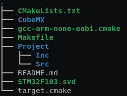 Github Ferre Stm Vscode Template