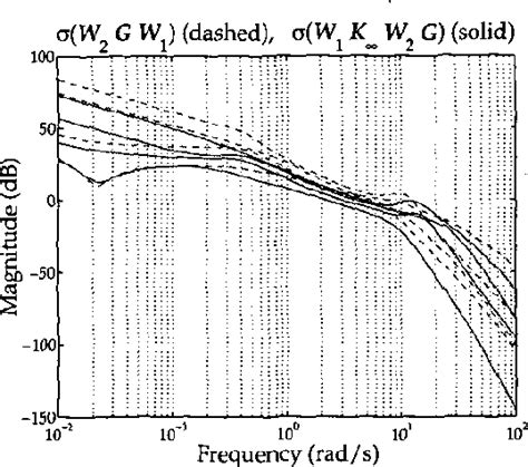 Figure 1 From Design And Flight Testing Of A Gain Scheduled Hsub Spl